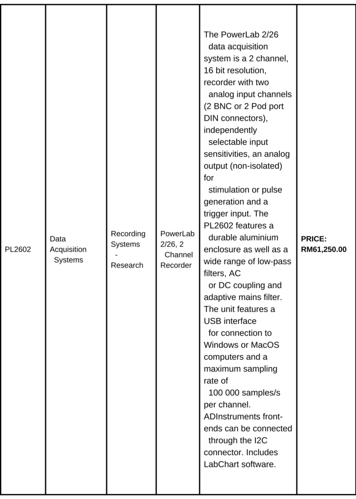 Powerlab - Labquip (M) Sdn Bhd