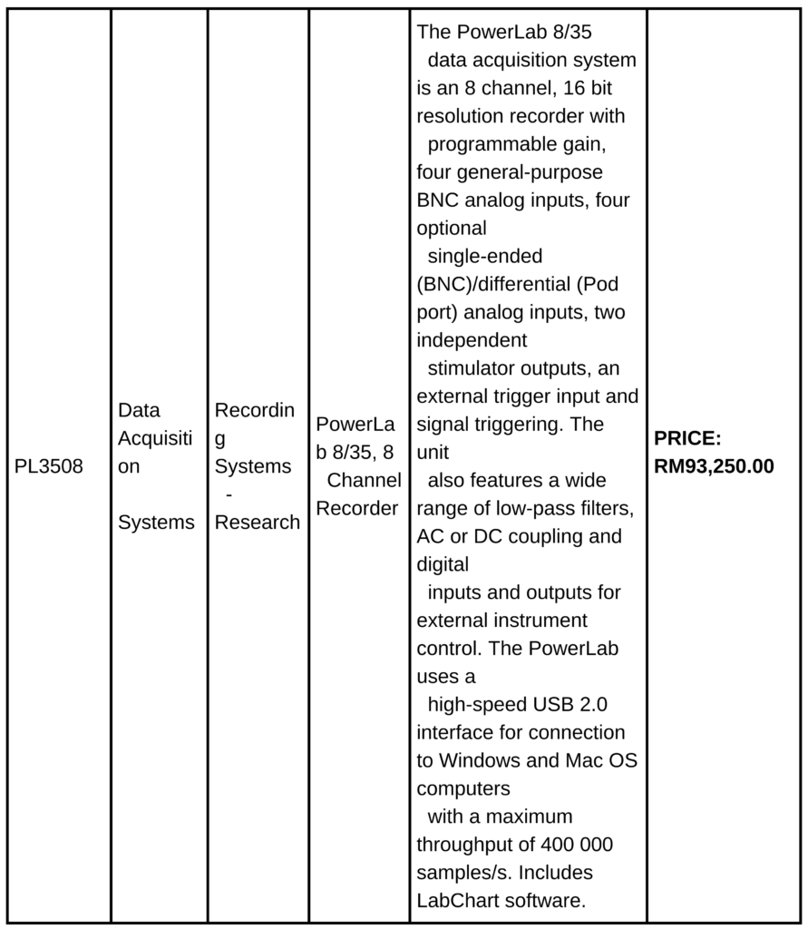 Powerlab - Labquip (M) Sdn Bhd