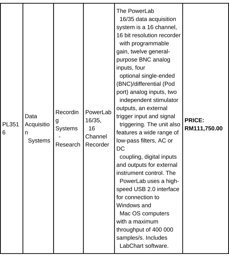 Powerlab - Labquip (M) Sdn Bhd