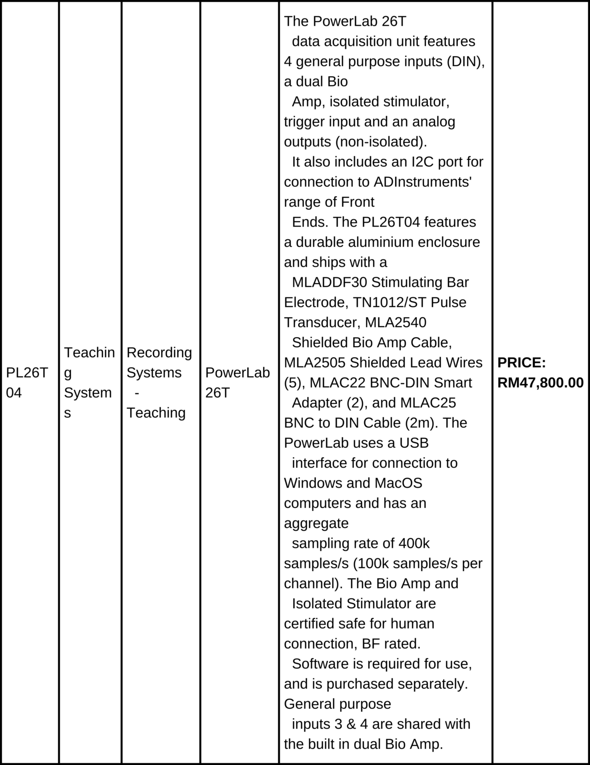 Powerlab - Labquip (M) Sdn Bhd