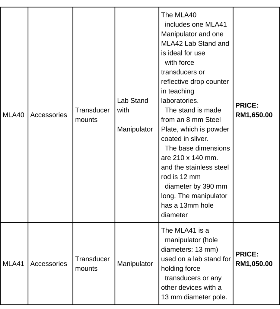 Powerlab - Labquip (M) Sdn Bhd