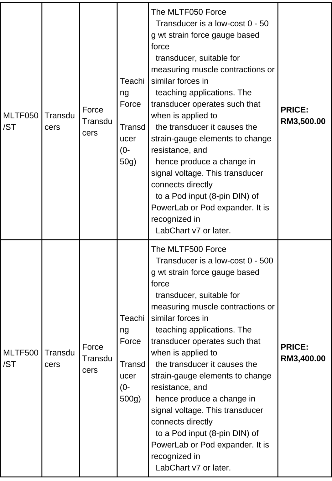 Powerlab - Labquip (M) Sdn Bhd