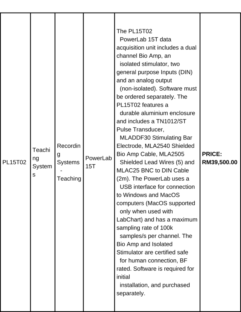 Powerlab - Labquip (M) Sdn Bhd
