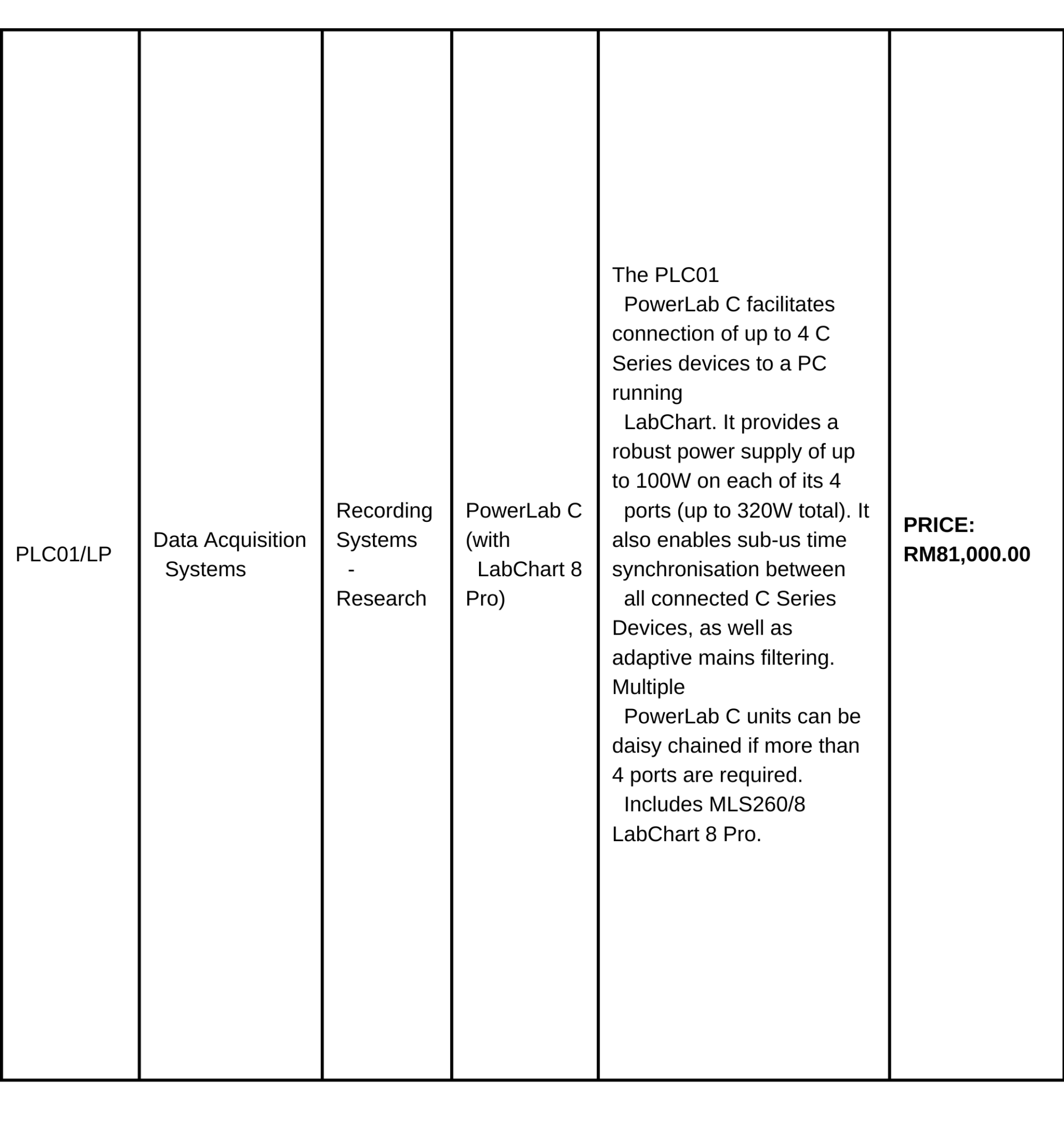 Powerlab - Labquip (M) Sdn Bhd